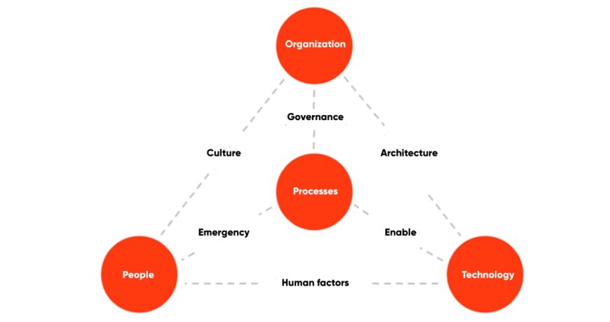 Risk management: overcoming uncertainty in business objectives