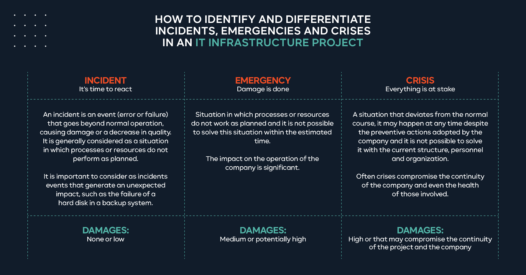 IT infrastructure management to achieve business objectives - Interfaz